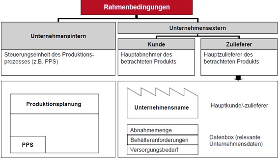 Wertstromanalyse: Definition, Ablauf, Vorteile - WGP