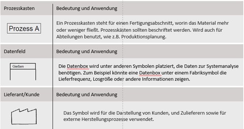 Wertstromanalyse: Definition, Ablauf, Vorteile - WGP